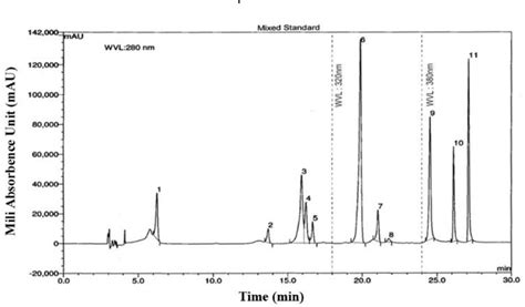 China Watercress Extract Powder Manufacturers Suppliers Factory Wholesale Service