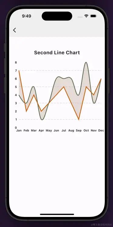 使用 Flchart 实现 Flutter 图表魔法 Csdn博客