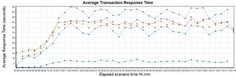 Image Upload Performance Testing Tips Checkpoint Technologies Inc Software Quality Assured