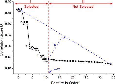 Figure 1 From A Comparative Analysis Of Dimensionality Reduction Methods For Genetic Programming