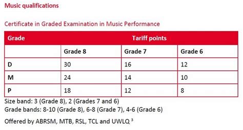How To Get Extra UCAS Points For University Tales From Paul Lewis