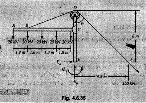 Equilibrium Of Coplanar Non Concurrent Force System With Solved Example Problems Equilibrium Of Coplanar Non Concurrent Force System With Solved Example Problems