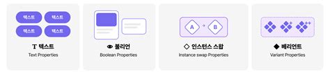 Uxui 스터디 피그마 컴포넌트스왑인스턴스프로퍼티베리언트 학습일지