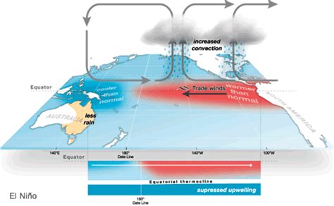 will el niño dry out the indian monsoon well it s complicated noaa
