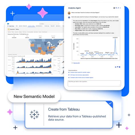 Crm Analytics Tableau