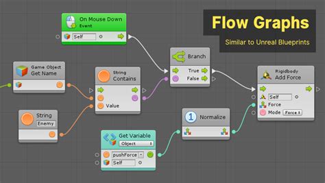 Bolt Visual Scripting Community Showcases Unity Discussions