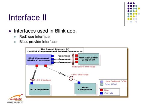 Ppt Ubiquitous Sensor Networks Nesc Powerpoint Presentation Free Download Id4733079