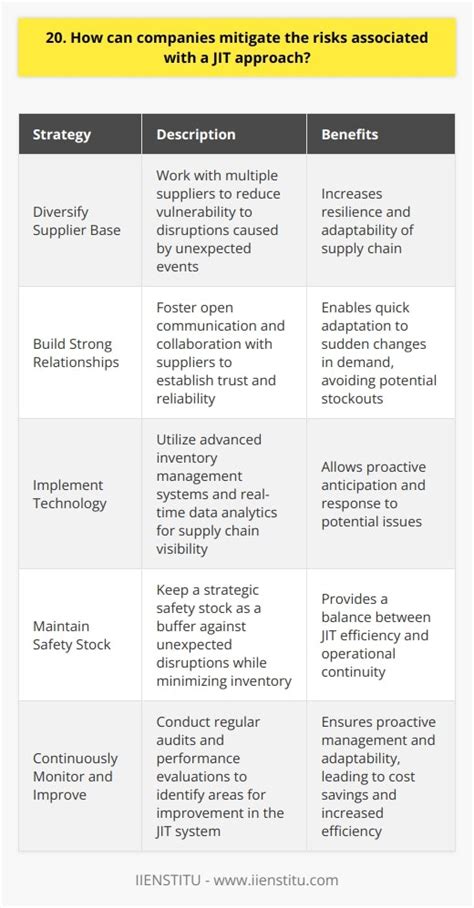 interview question jit vs safety stock in supply chain approach