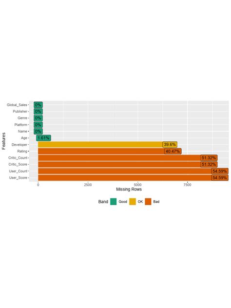 Missing Values Plot Pdf
