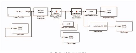 figure 10 from fpga based hardware implementation of automatic vehicle license plate detection