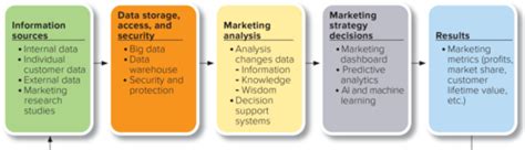Mk 3010 Chapter 7 Flashcards Quizlet