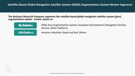 Ppt Satellite Based Global Navigation Satellite System Gnss Augmentation System Ma