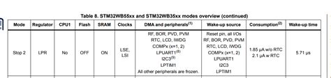 Solved How To Wake Up Cpu1 With Rf Subsystem Stmicroelectronics