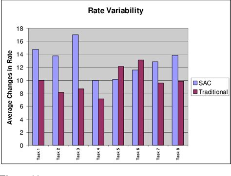 Figure 11 From Rapid Serial Visual Presentation Techniques For Consumer