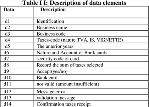 table i from detection of dataflow modeling anomalies in workflow system toward a proactive