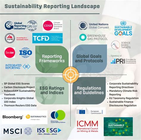 Sanal J Nair Posted On Linkedin