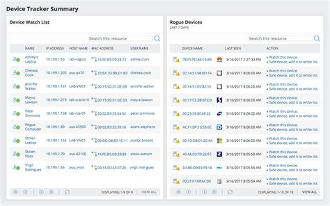 Network User Device Tracking Software Solarwinds