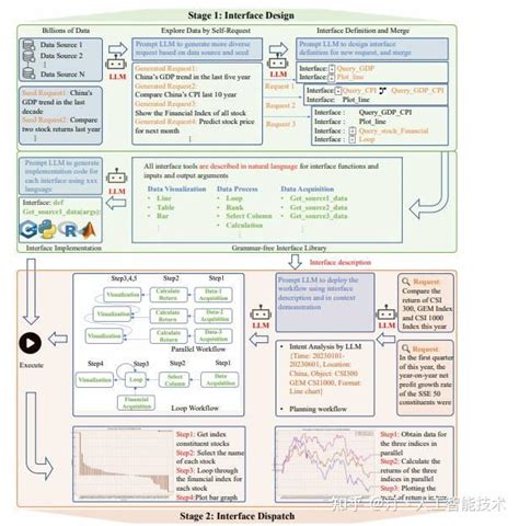 Nl2sql进阶系列3：data Copilot、chat2db、vanna Text2sql优化框架开源应用实践详解 Text2sql 知乎