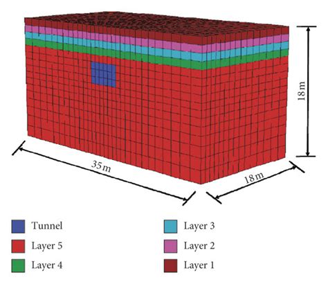 Numerical Model For A Shallow Tunnel Download Scientific Diagram