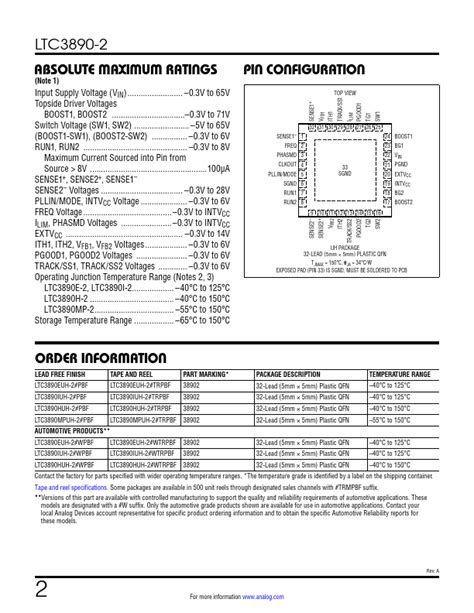 Ltc3890 2 2 Phase Synchronous Step Down Dc Dc Controller Linear Technology
