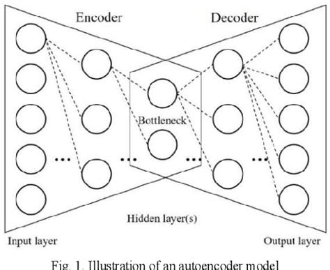 Figure 1 From Anomaly Detection With Autoencoder And Random Forest Semantic Scholar
