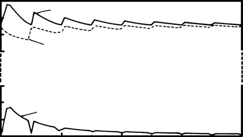 Geometry And Position At Successive Times Of A Nonlinear Wavefront With