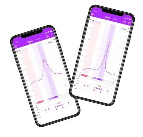 How To Compare Your Fertility Charting To A Typical Ovulation Chart Homedoc