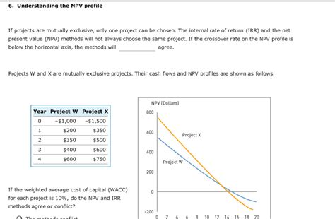 Solved 6 Understanding The Npv Profile If Projects Are