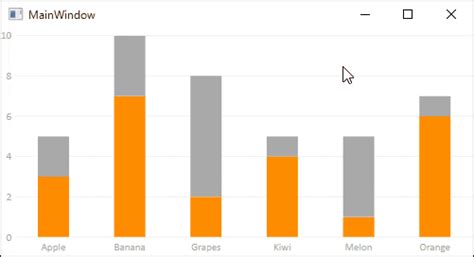 【c】livechartsのtooltipsをカスタマイズしてみた
