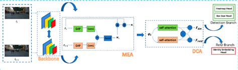 Figure 2 From Attention Modulated Multiple Object Tracking With Motion