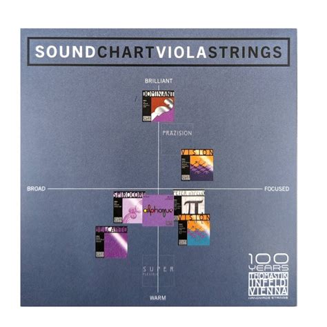 Thomastik Violin Strings Chart At Kiara Whitworth Blog