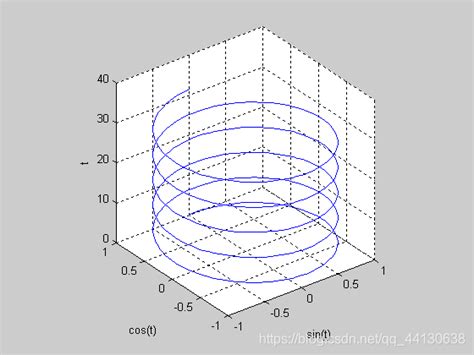 【matlab】三维绘图 三维数据插值matlab三维插值函数 Csdn博客