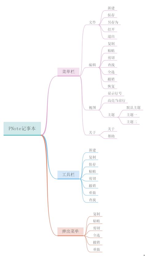Tkinter项目：python Tkinter Pnote记事本开发 Csdn博客