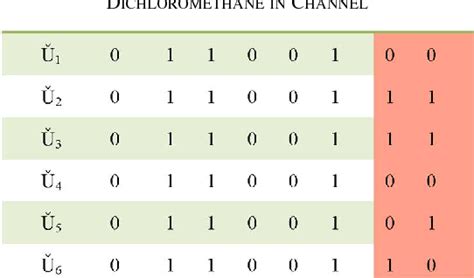 table ii from charge based capacitive sensor array for cmos based laboratory on chip