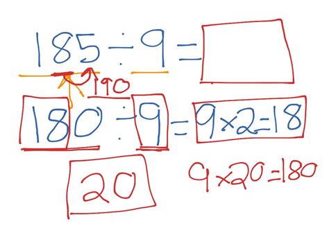 Estimating Quotients Using Compatible Numbers Math Elementary Math