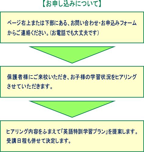 小6中学準備講座【英語特訓ゼミ】のご案内 チャンプ学習スクール