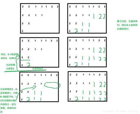 leetcode 169 多数元素 多数元素算法递归 csdn博客