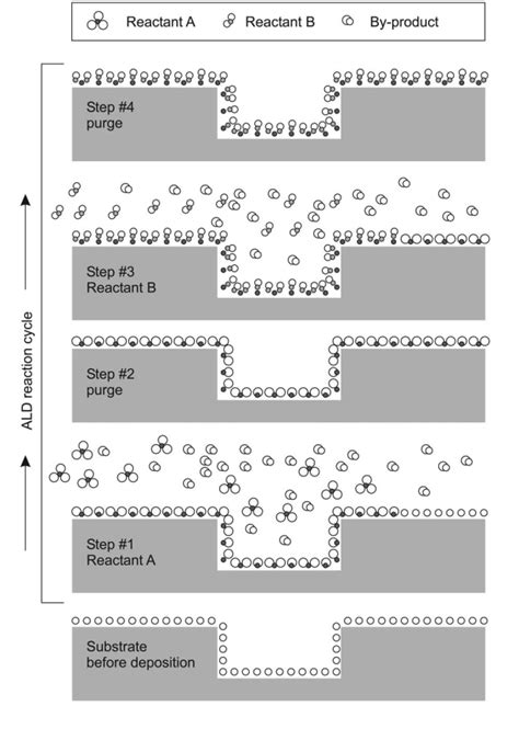 Figure 1 From Photocatalytic Properties Of Sio2 Coated Degussa P25 Tio2 Powder By Scalable