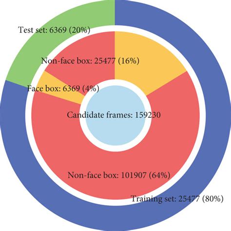 The Construction Of The Self Built Database Download Scientific Diagram