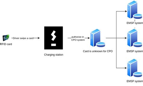 Java21 Virtual Threads A New Era Of Concurrency Java Captain
