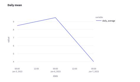 Ddobrinskiys Blog New Library Streamlit Jupyter A New Way To