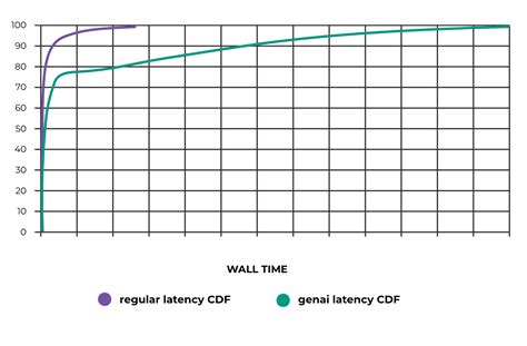 meta s full stack hhvm optimizations for genai engineering at meta