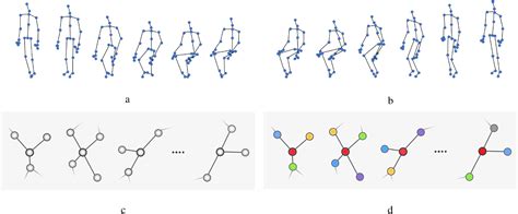 Position‐aware Spatio‐temporal Graph Convolutional Networks For Skeleton‐based Action