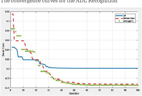 Figure 10 From Data Cube Clustering With Improved Dbscan Based On Fuzzy