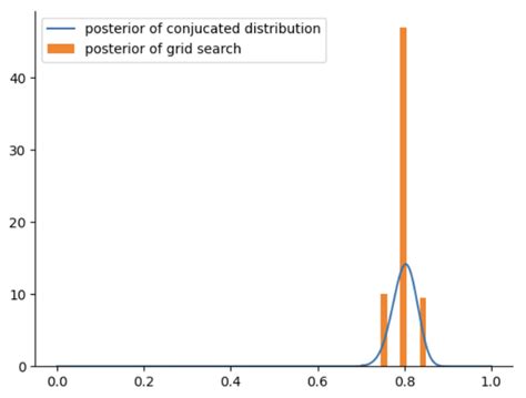 41 Grid Approximation 网格近似 — Bayesian Inference With Python
