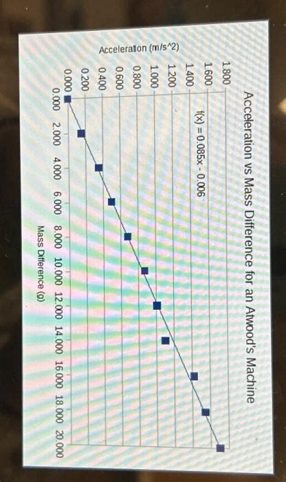 Solved What Is The Mass In Grams Of This System According Chegg Com