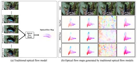 A It Represents Traditional Optical Flow Models That Only Use Two Download Scientific Diagram