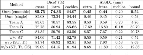 Table 1 From Learning Site Specific Styles For Multi Institutional