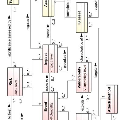 E Commerce Webshop Payment Process Download Scientific Diagram