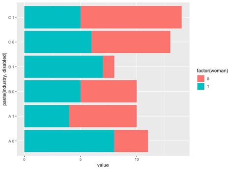 R How Do I Group Stacked Bars In Ggplot2 And Modify Colors For